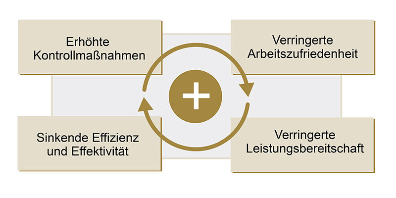 Fehler, die Führungskräfte vermeiden sollten - Antje Heimsoeth